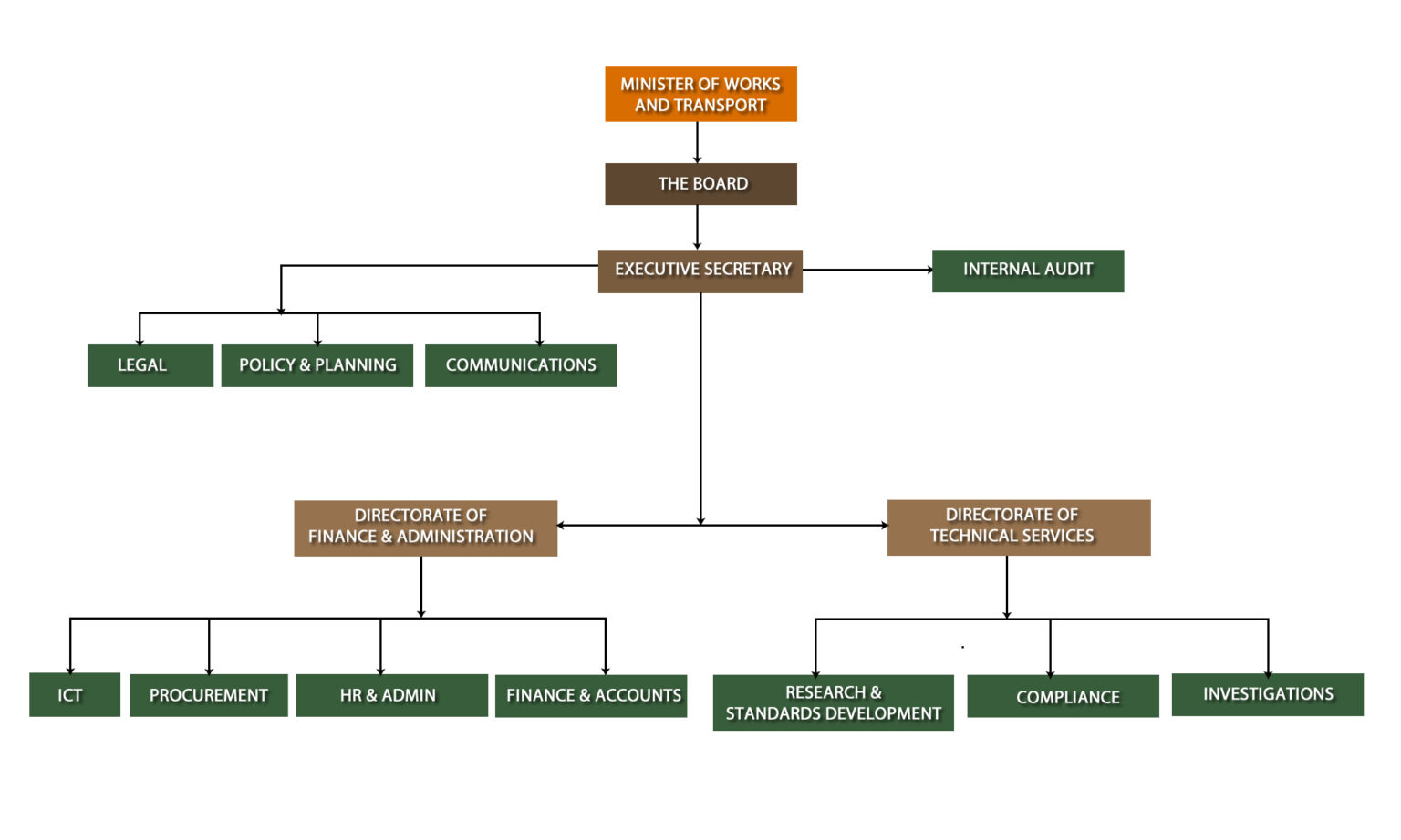Structure – NBRB
