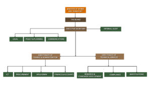 Structure – NBRB